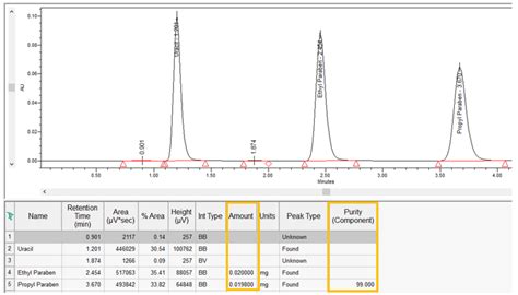 Purity Vial Vs Purity Component Tip292 Waters