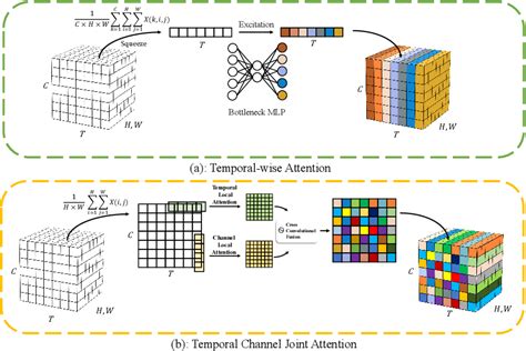 Figure 1 From TCJA SNN Temporal Channel Joint Attention For Spiking Neural Networks Semantic
