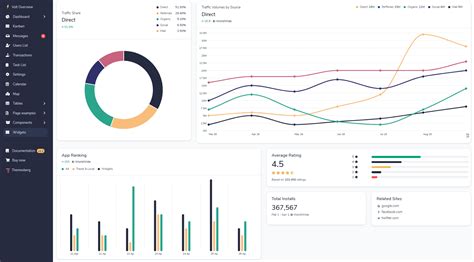 Product Update Volt Bootstrap 5 All Related Starters