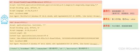 黑马程序员javaweb开发教程 后端部分day04 01~day05 13 笔记分享 黑马javaweb教程资料 csdn博客