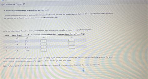 Solved Aplia Homework Chapter 133 The Relationship Chegg Com