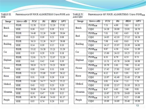 Segmentation Of Color Image Using Adaptive Thresholding And Masking