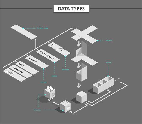 Javascripts Prototypal Inheritance Illustrated Part I — Data Types