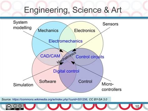 Reactive Java Robotics And Iot With Spring Reactor Ppt