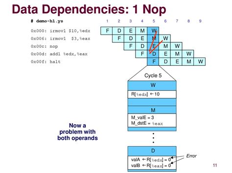 Systems I Pipelining Ii Ppt Download