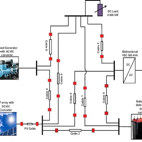 Single Line Diagram Of The Dc Microgrid Under Consideration Grid Download Scientific Diagram