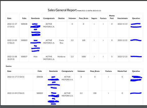 Mvc Como Esconder La Tabla En Mi Reporte De Odoo Stack Overflow En