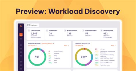 Introducing Aembit Preview For Workload Discovery