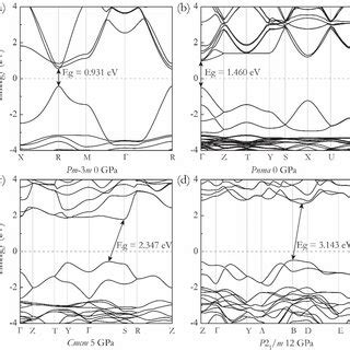 Crystal Structures Of Pm M A Pnma B Cmcm C And P M D Download Scientific Diagram