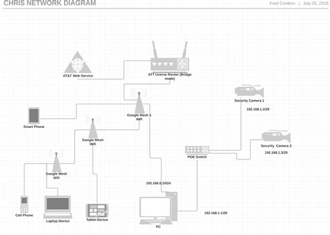 How Do I Introduce A VPN Server In This Setup SNBForums