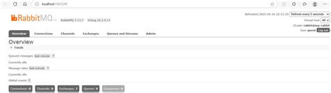 Rabbitmq Locally Using Docker