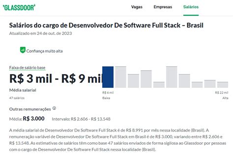 Desenvolvedor Fullstack Escolha Nº1 Em Ti By Refatorando By Belago