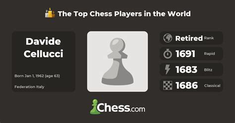Davide Cellucci Top Chess Players
