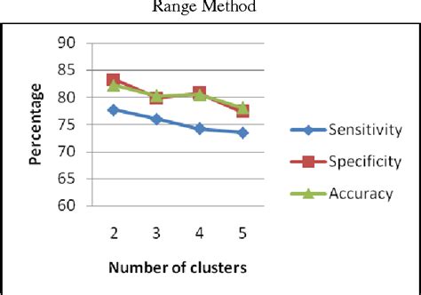 Figure 4 From Integrating Decision Tree And K Means Clustering With