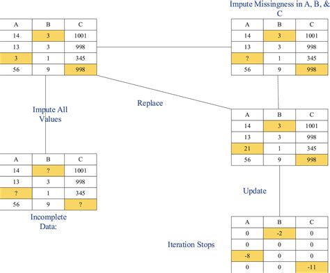 Frontiers Handling Missing Data Of Using The Xgboost Based Multiple