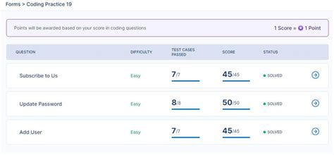Shubhajit Adhikari On Linkedin Day 50daysofcodechallenge Nxtwave Ccbp