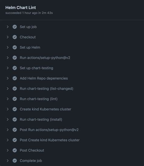 How To Create Public Helm Chart Repository With Github Pages