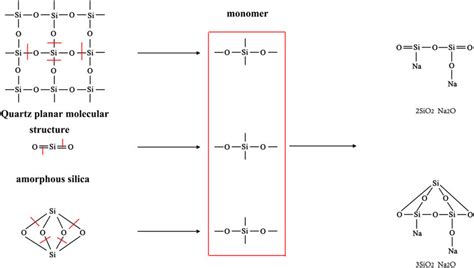 Schematic Diagram Of The Molecular Structure Of Sodium Silicate Download Scientific Diagram