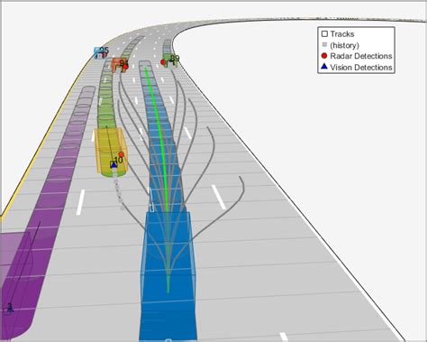 Motion Planning Matlab And Simulink