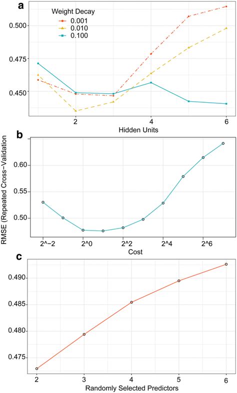 Modeling Maize Above Ground Biomass Based On Machine Learning Approaches Using Uav Remote
