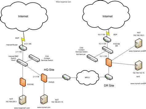 Css And Bgp Scenario Cisco Community