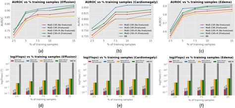 Figure 4 From Distilling Blackbox To Interpretable Models For Efficient Transfer Learning