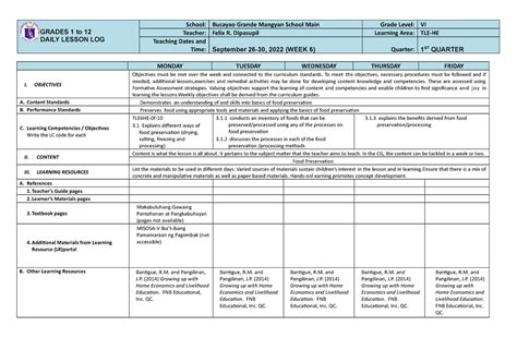 tle he 6 q1 w6 dll daily lesson log grades 1 to 12 daily lesson log