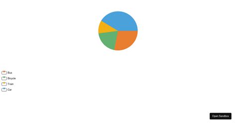 React Pie Graph Chart Forked Codesandbox