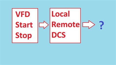 Vfd Start Stop Wiring Diagram Electrical4u