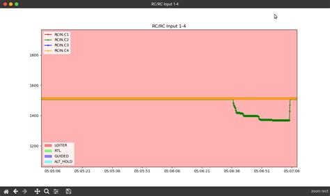 Copter Crashed With EKF Primary Changed EKF Primary Changed