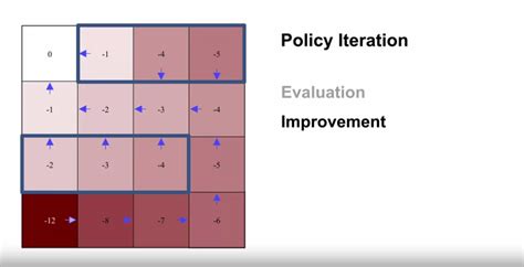 Fundamentals Of Reinforcement Learning 04 Week 4 Dynamic Programming Bluesplatter