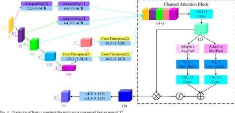 Figure 4 From Macu Net Semantic Segmentation From High Resolution