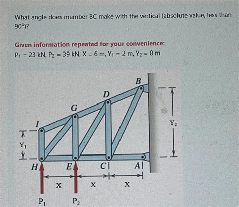 Solved In Preparation For A Method Of Joints Analysis Draw Chegg