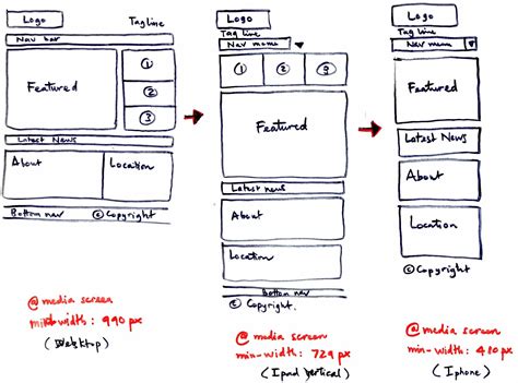 Example Of Low Fidelity Wireframe Lekker Met De Hand Oldfashion Wireframing Lowfidelity Web