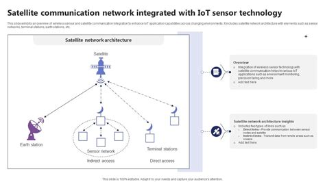 Satellite Communication Network Integrated With Iot Sensor Iot In Orbit