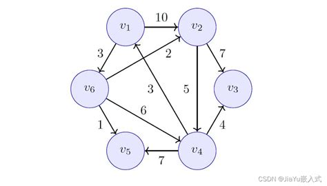 最短路径算法（python数学建模）