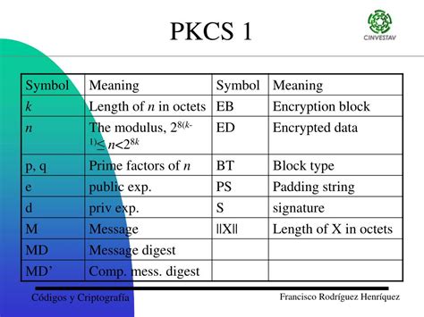 PPT PKCS Public Key Cryptography Standards PowerPoint Presentation ID