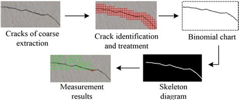 Crack Recognition And Defect Detection Of Assembly Building