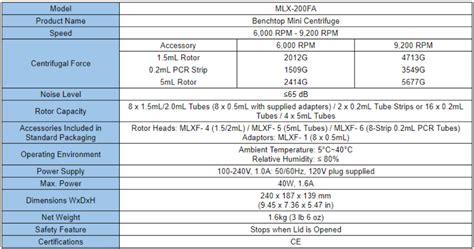 Crystal Technology Mini Centrifuge Up To 9 200 RPM 0 2 To 5mL Tubes JDM Lab Solutions