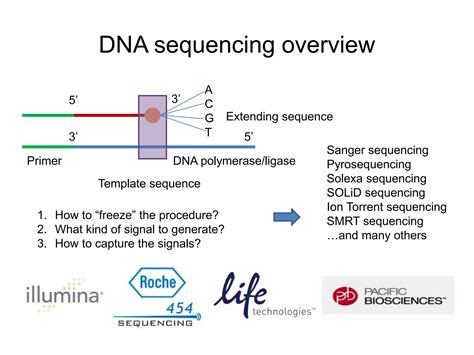 next generation sequencing data format and visualization with ngs plot