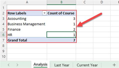 How To Change Data Source In Pivot Table Easy Ways