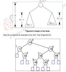 Balanced Binary Search Trees And AVL Trees Data Structures
