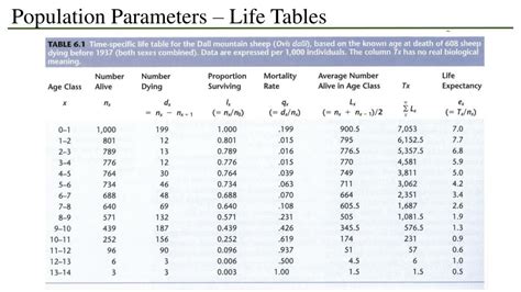 PPT Population Parameters Estimating Populations Sizes PowerPoint Presentation ID