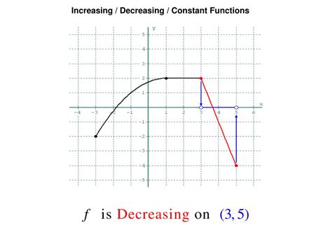 Ppt Increasing Decreasing Constant Functions Powerpoint Presentation Id 3710032