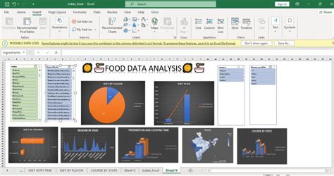 Sneka Kiruthika K On Linkedin Excel Learning Knowledge Powerbi Dataanalysis Handsonexperience