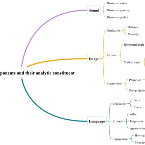 Pdf Multimodal Positive Discourse Analysis Of National Image