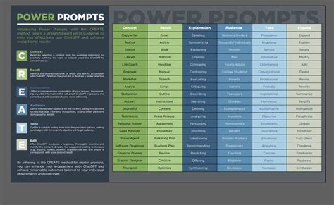 Entry By Juandelange For Chat GPT Cheatsheet Freelancer