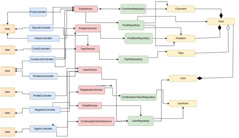 Github Codeurjc Daw 2022 23 Webapp1 🎩 Universal Top List Website