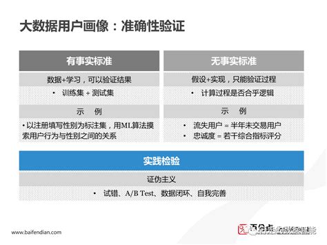 用户画像及其应用案例分享 用户画像分析案例 Csdn博客