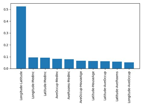 Leadtek Ai Forum Gpu Accelerated Shap Values With Xgboost 1 3 And Rapids
